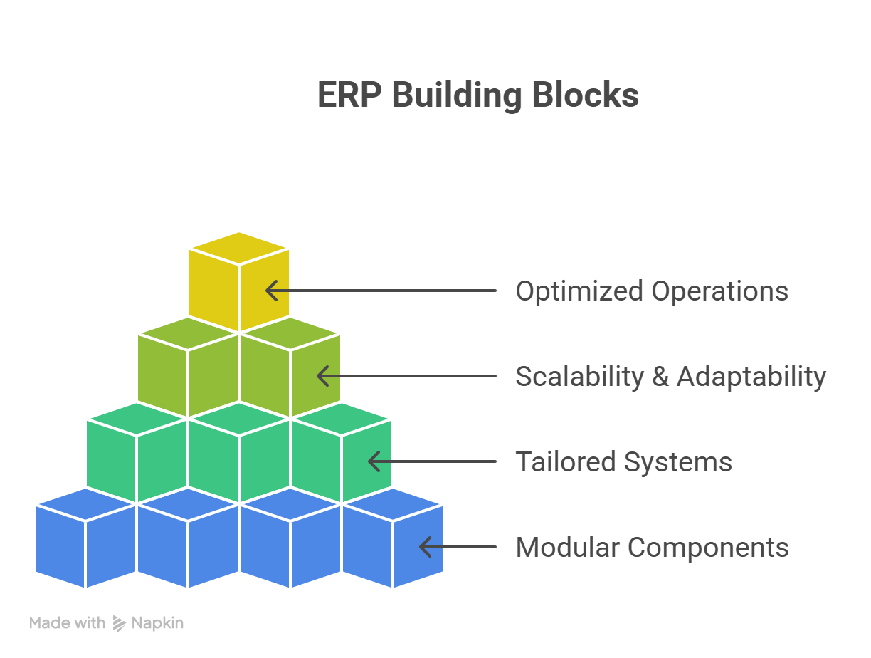 The Future of ERP: Key Trends Impacting SAP and NetSuite Users in 2026